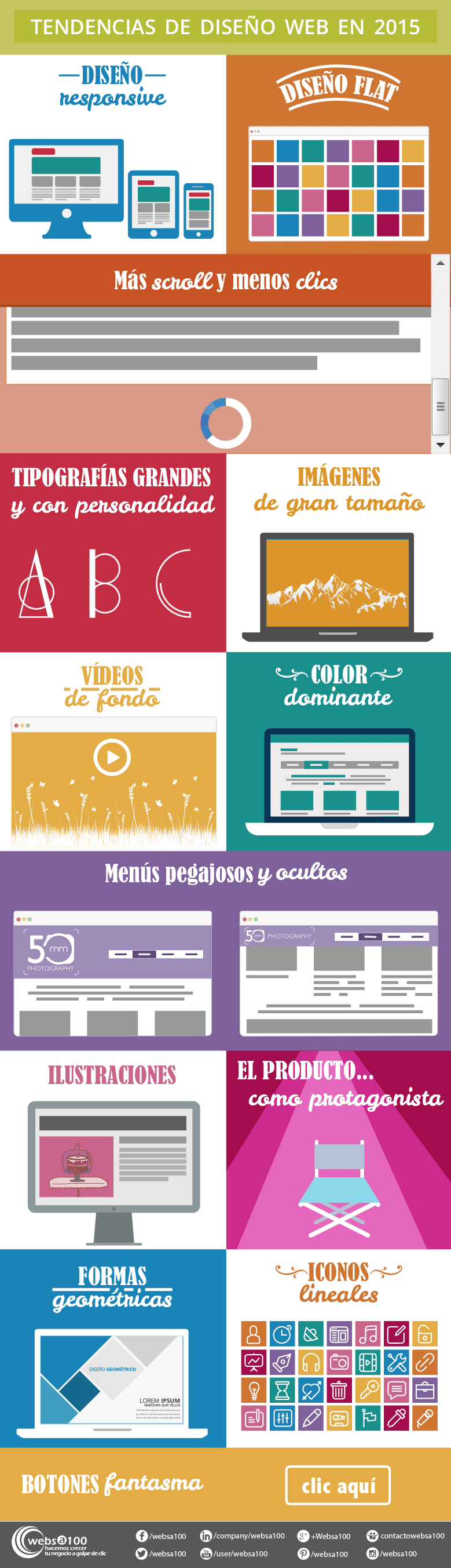 Tendencias web 2015 que no te puedes perder [Infografía]
