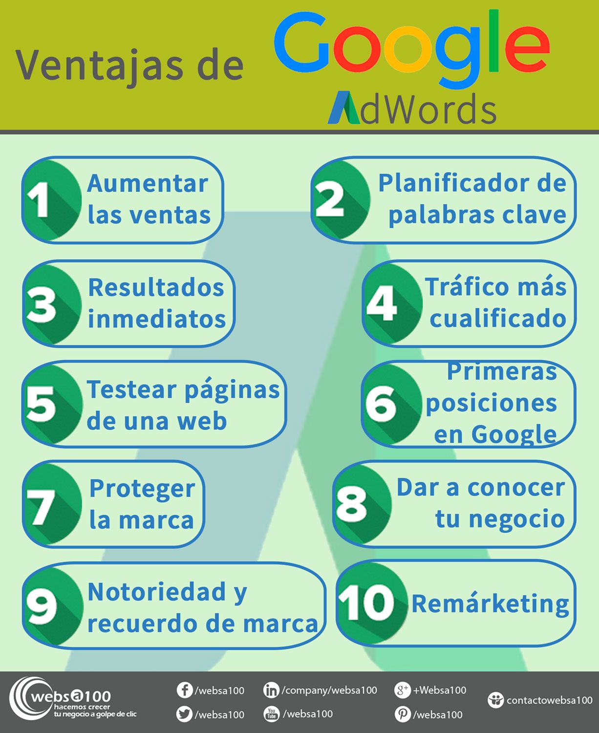 10 Ventajas de Google Adwords para vender más por internet
