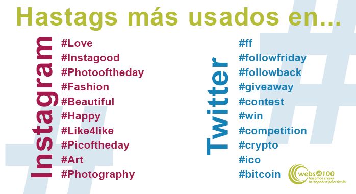 Cuál es el Top hashtags en redes sociales y cómo sacar provecho