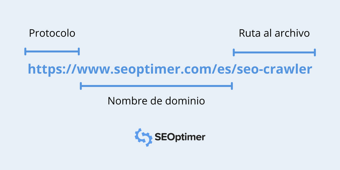 Cómo crear URL optimizadas para SEO (correctamente) - SEOptimer