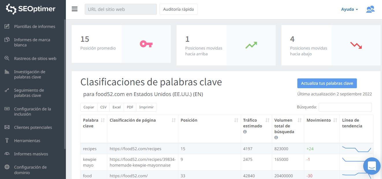 Guía definitiva para tu auditoría de marketing digital (con plantilla PPTX)