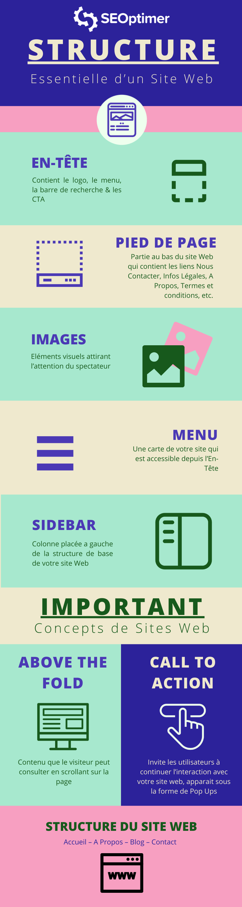 La structure de site web essentielle en 2022 - SEOptimer