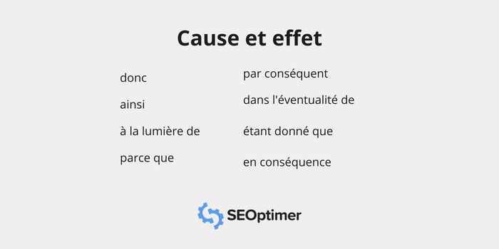 Mots de Transition SEO : Que sont-ils et Comment les Utiliser ? - SEOptimer