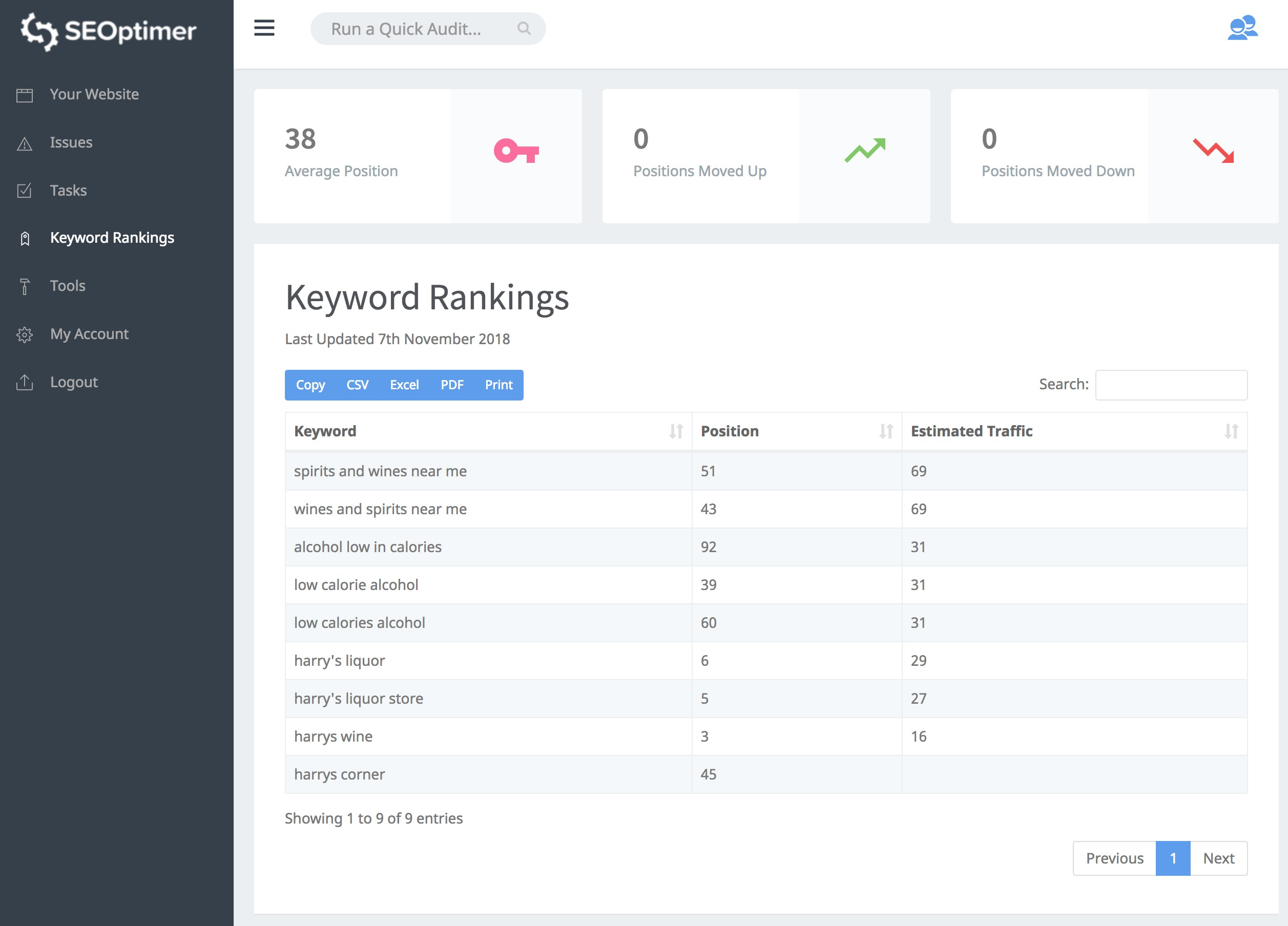 DIY SEO - Do It Yourself SEO Software for Small Businesses - SEOptimer