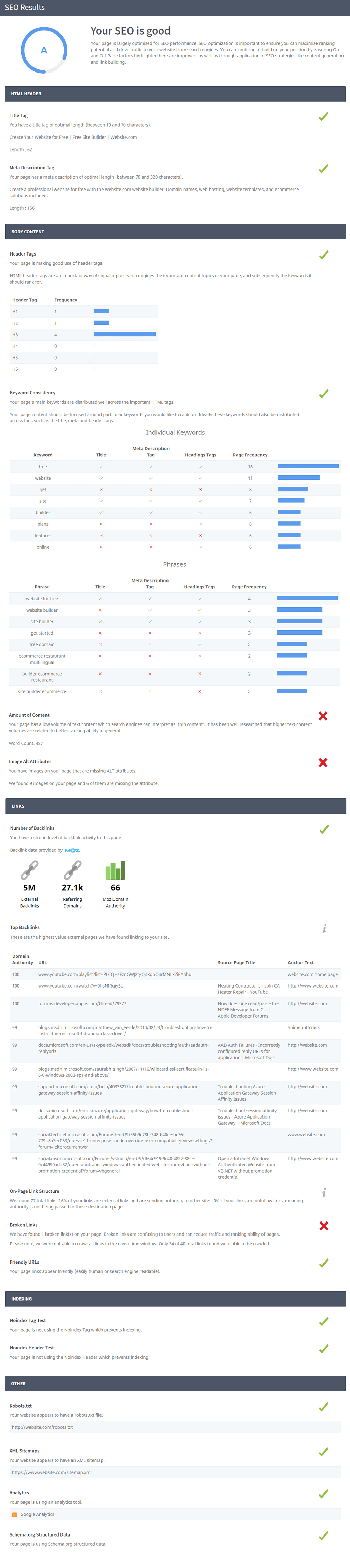 SEO Report Sample PDF (and Explainer) - SEOptimer