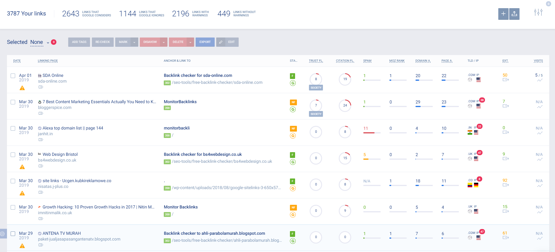 8 Fantastic Benefits of Guest Posting - MonitorBacklinks - SEOptimer