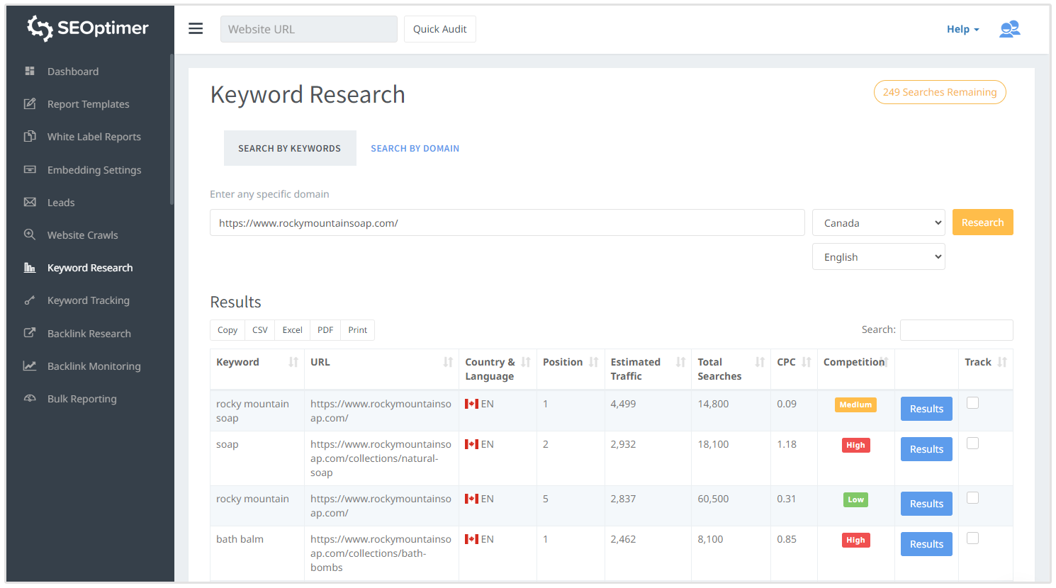 How to Find the Best Focus Keywords for SEO (with Examples)