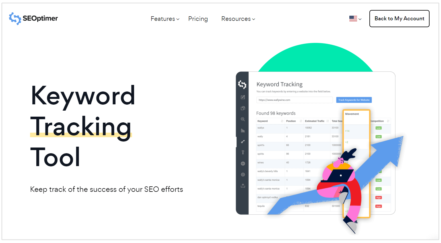 How to Find the Best Focus Keywords for SEO (with Examples)