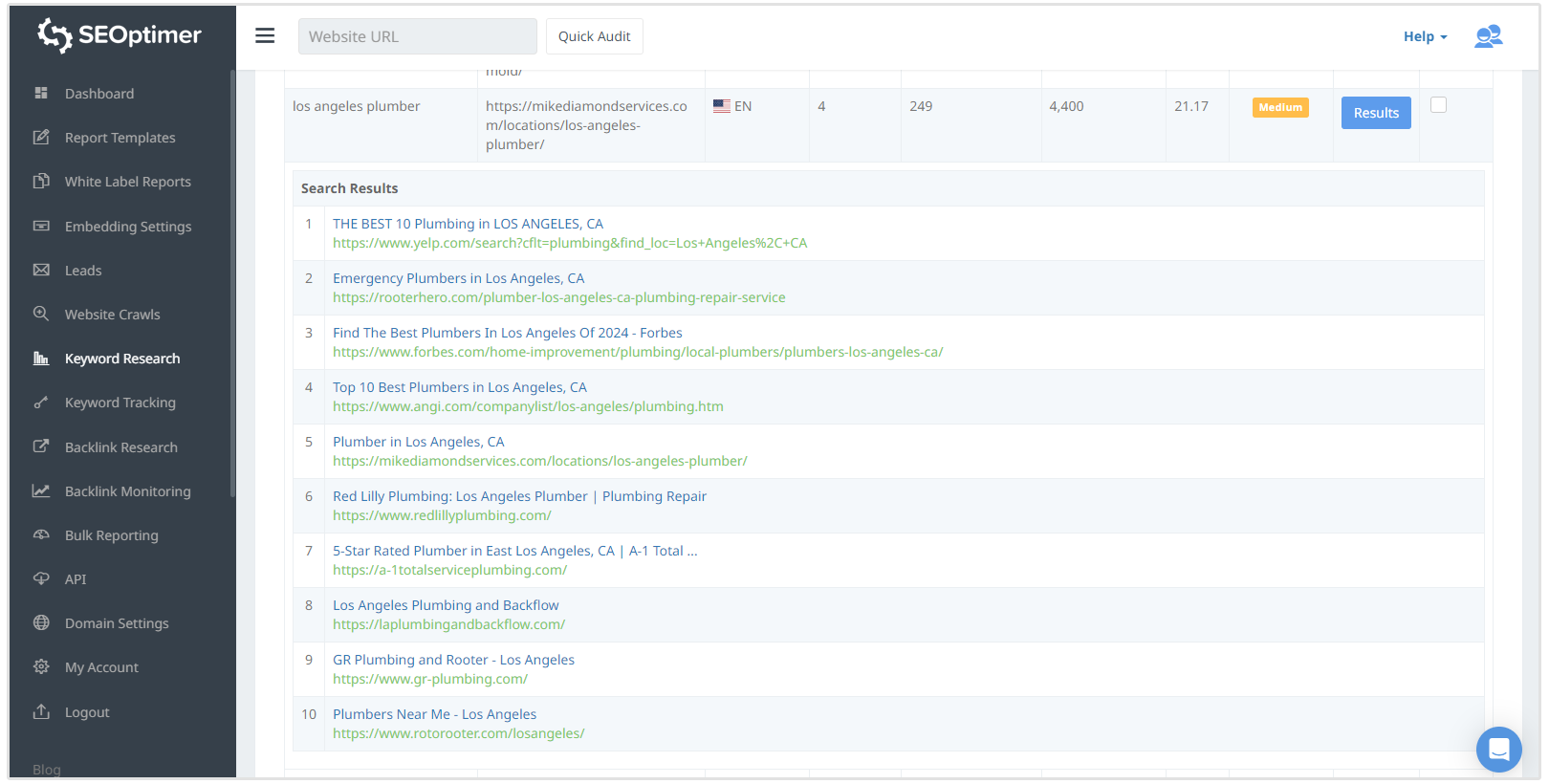 How to Find the Best Focus Keywords for SEO (with Examples)