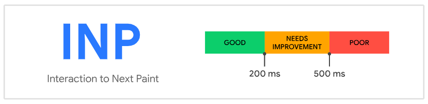 Core Web Vitals is Changing: Get Ready for Google INP