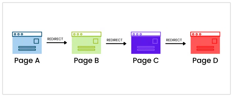 3xx Redirects: What are They & How They Impact SEO