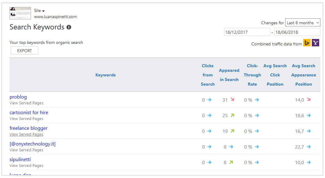 Bing SEO: 9 Ways to Boost Rankings and Traffic on Bing