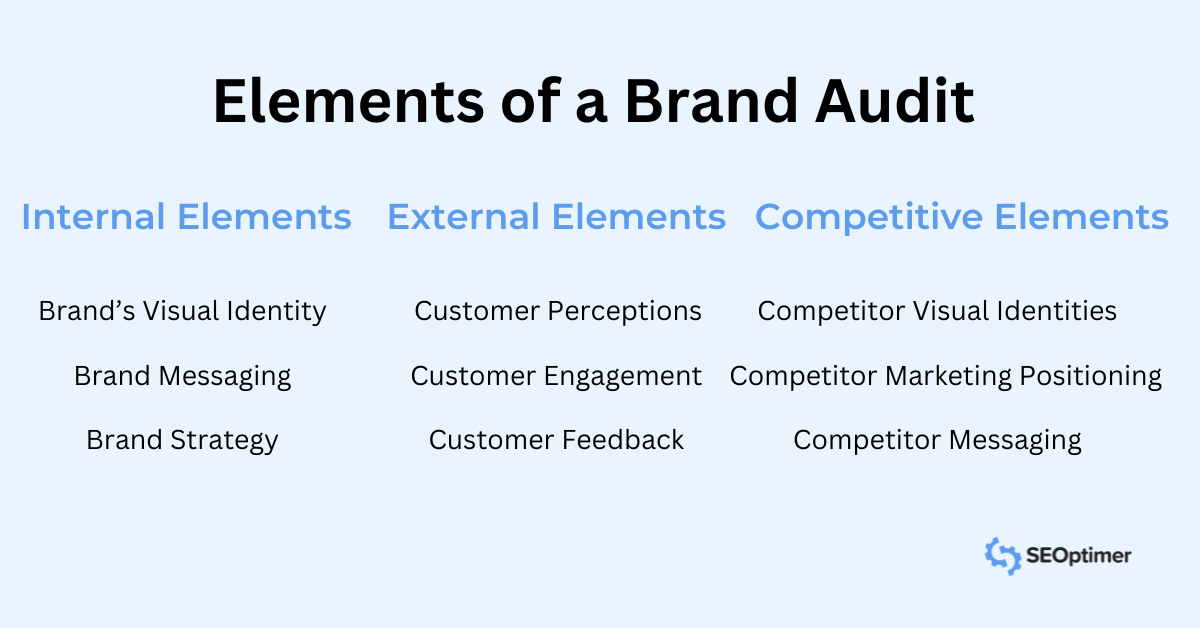 How to do a Brand Audit with Template & Examples - SEOptimer