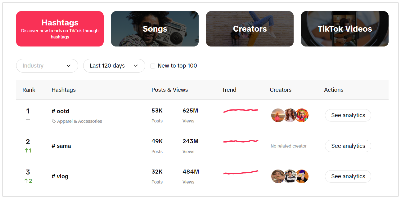 The Ultimate Guide to TikTok SEO - SEOptimer
