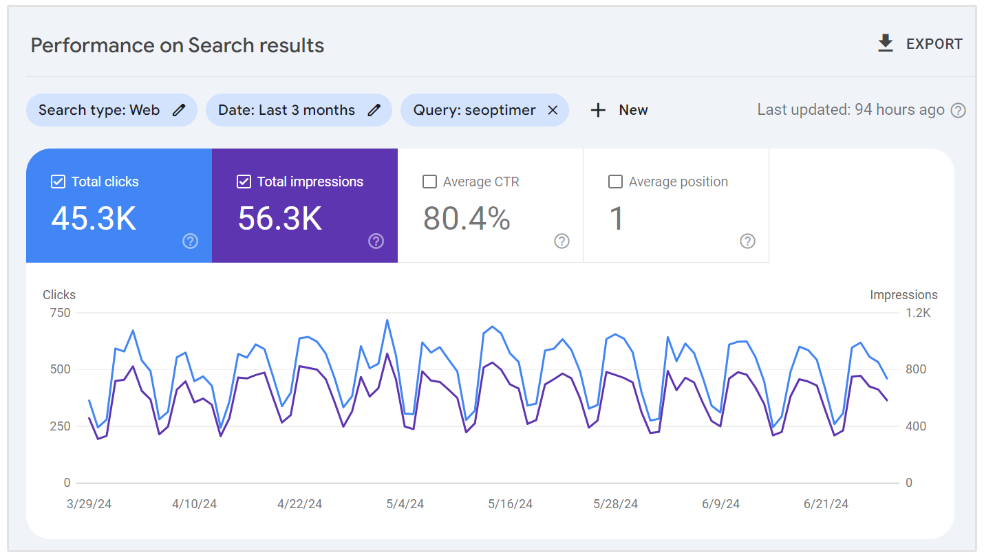 How to Track Search Engine Rankings in Google and Bing - SEOptimer