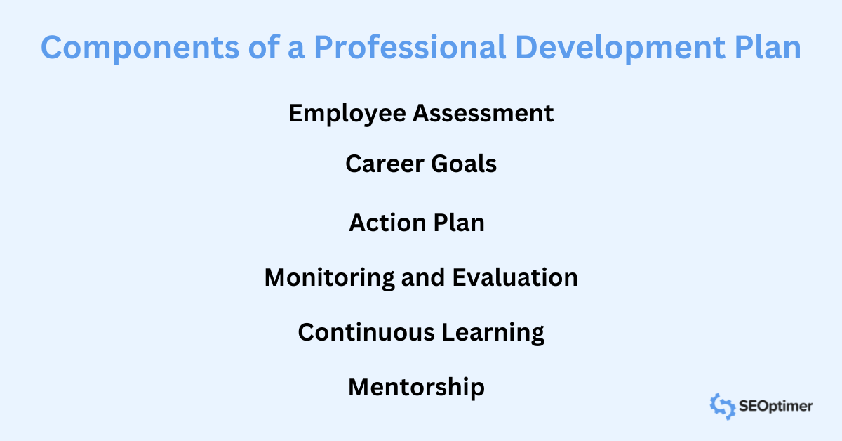Professional Development Plan Template (with Completed Examples)