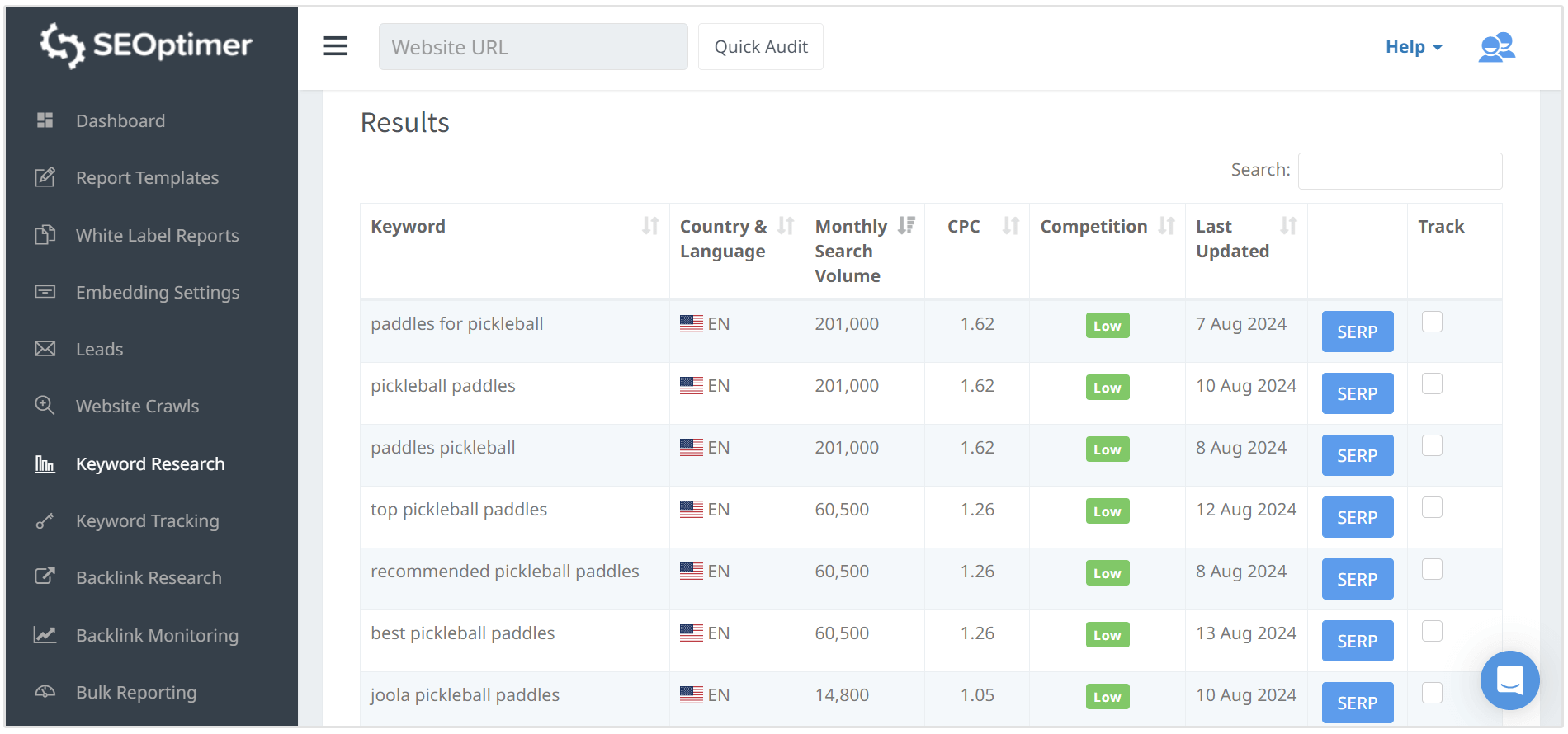 Long Tail vs Short Tail Keywords: What’s the Main Difference?