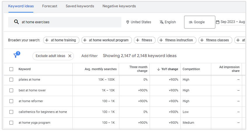 How to Find Trending Keywords for SEO (8 Top Ways)