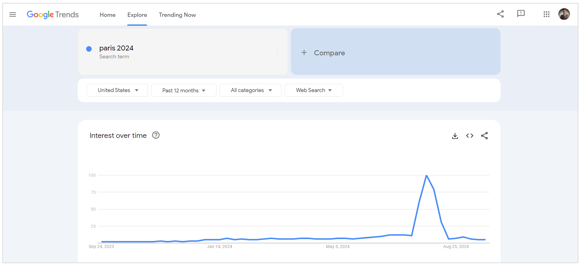 How to Find Trending Keywords for SEO (8 Top Ways)