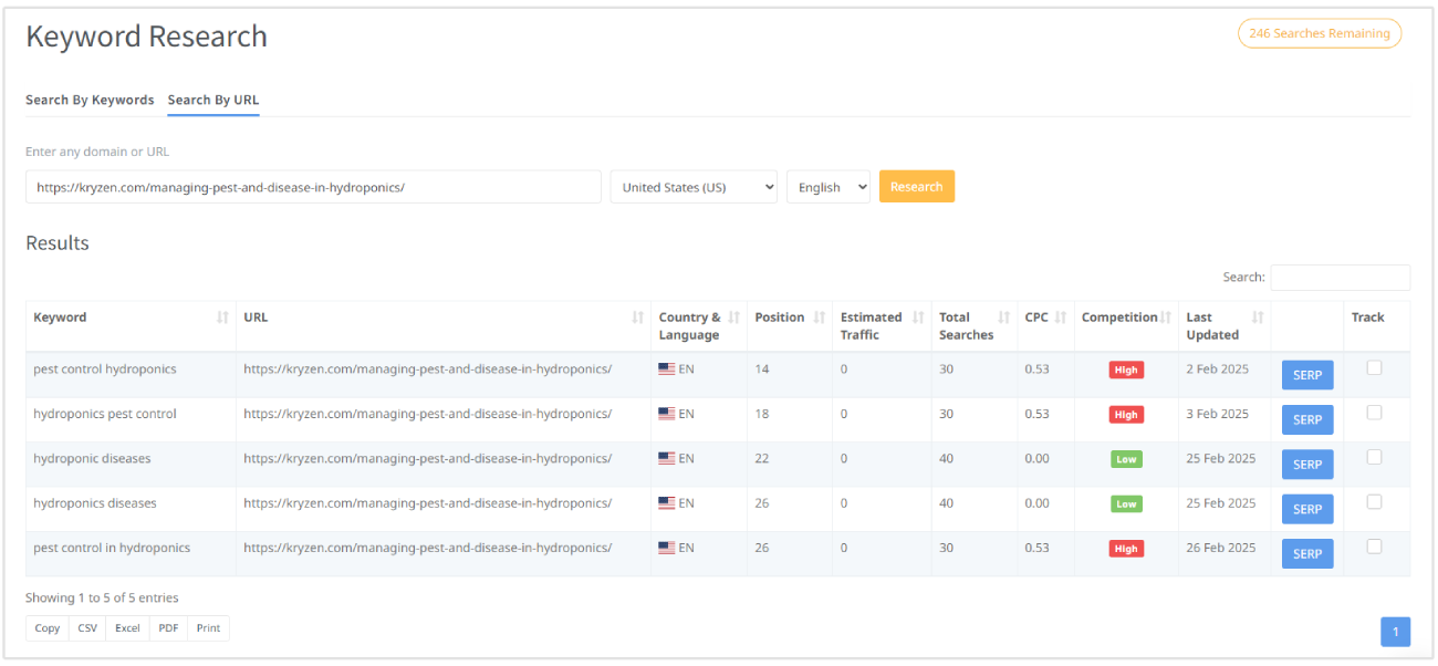 How to Create a Topical Map for SEO (with Tips from Expert Marketers)