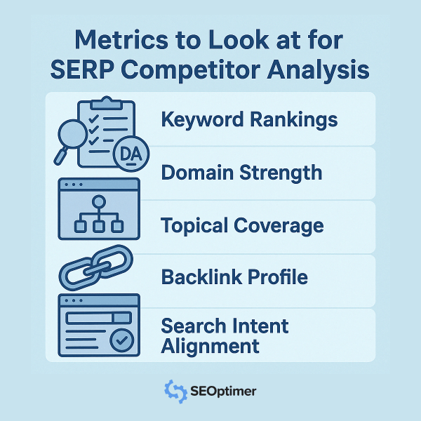 How to Check SERP Competitor Rankings - SEOptimer