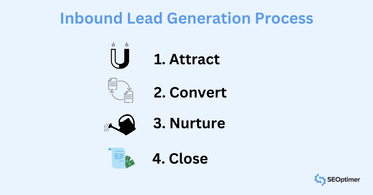 Inbound Leads: Optimizing Your Inbound Lead Generation - SEOptimer
