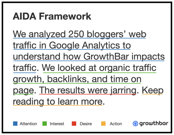 What is AIDA Copywriting? - SEOptimer