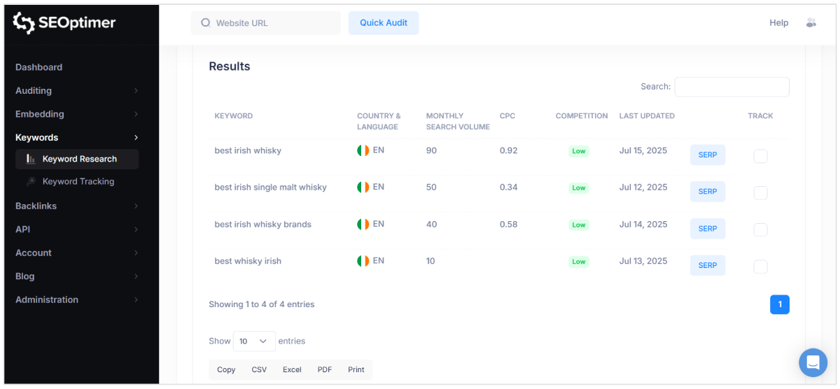 What is the Value of SEO? - SEOptimer