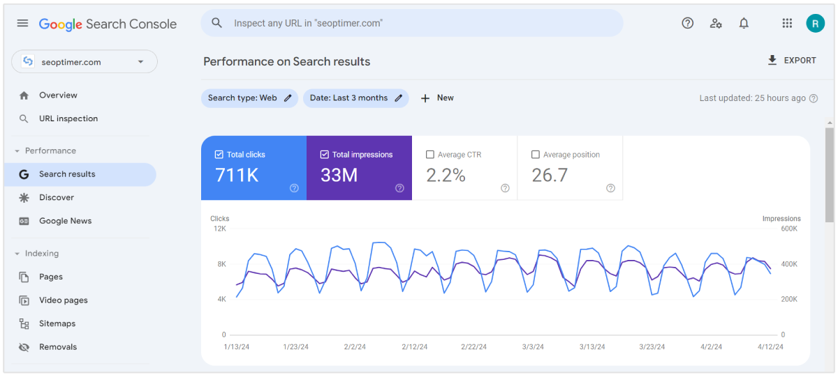 The 9 Best On-Page SEO Tools - SEOptimer